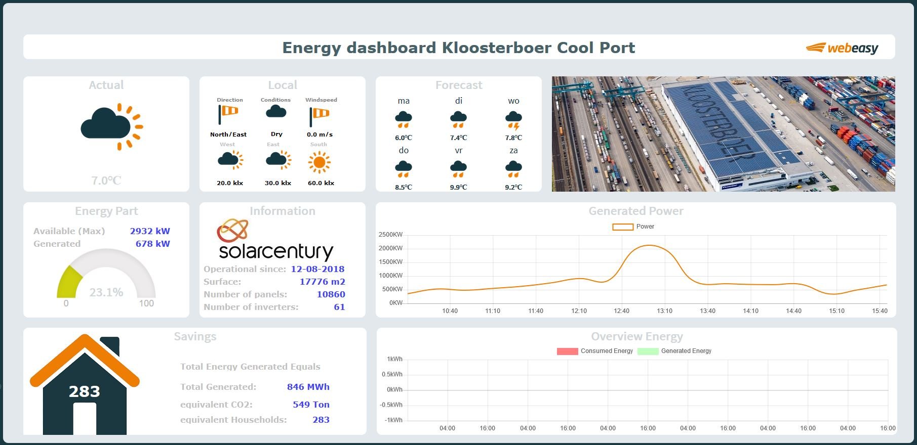 Kloosterboer Cool Port voorzien van interactief Dashboard – Webeasy
